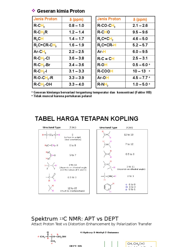 Tabel Print | PDF