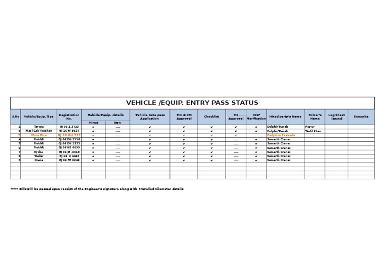 Vehicle Entry Pass Status | PDF