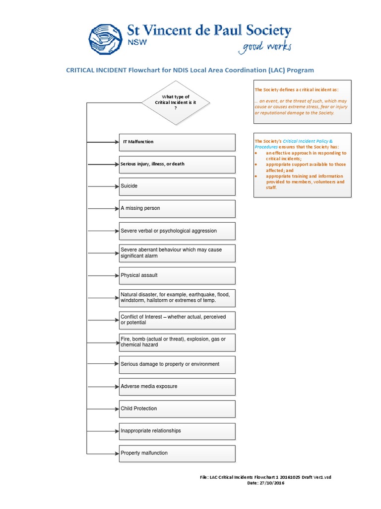 Lac Critical Incidents Flowchart 1 20161025 Draft Ver1 | PDF | Social ...