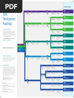 Microsoft Certification Roadmap 2023 | PDF | Computers