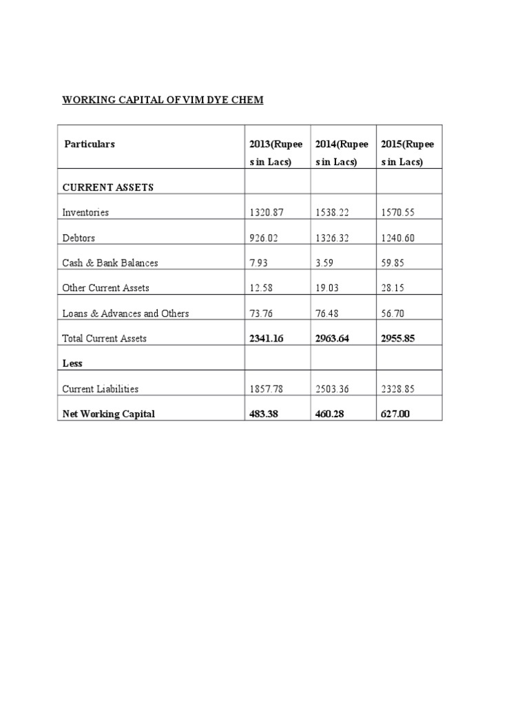 Part 2 | PDF | Working Capital | Credit (Finance)