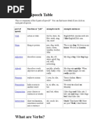 Modern Yugambeh Language Dictionary | PDF | Consonant | Stress ...