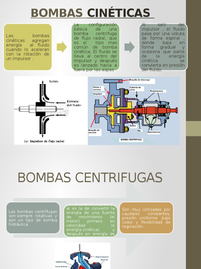 Bombas Cinéticas | Bomba | Ingeniería mecánica