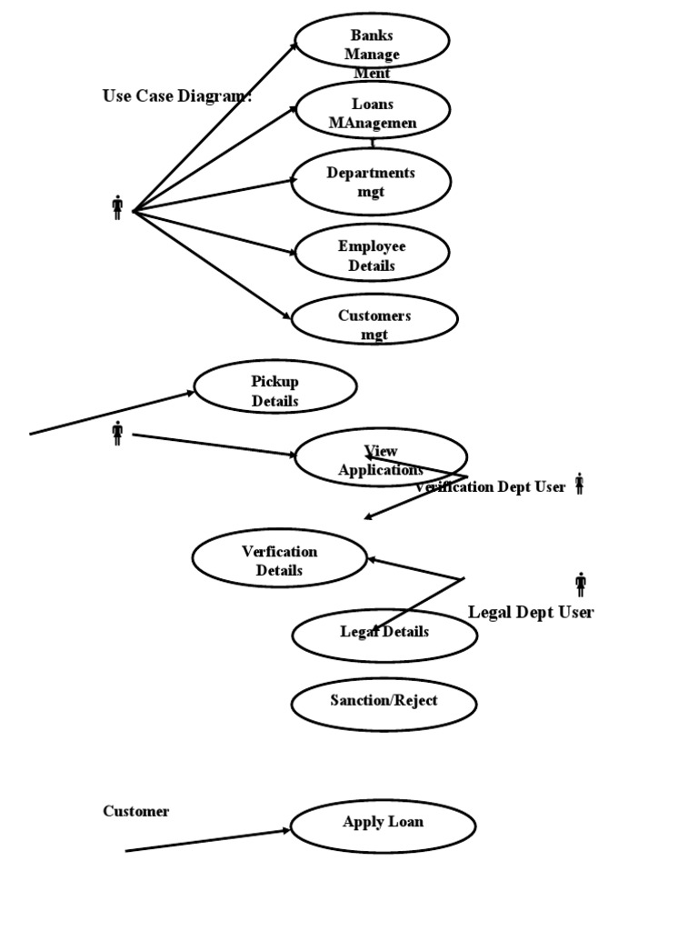 Use Case Diagram:: Banks Manage Ment Loans Managemen T Departments MGT ...