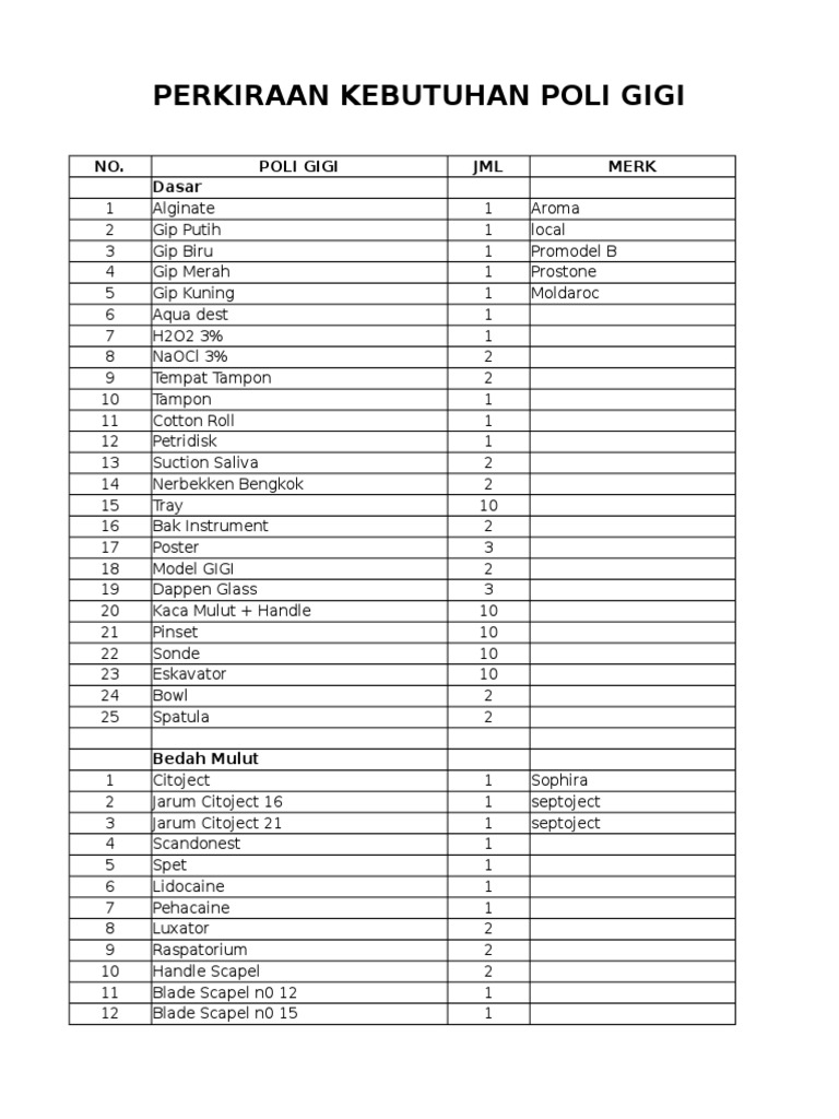 Kebutuhan Alat Poli Gigi | PDF