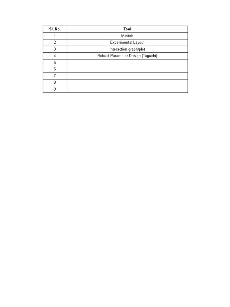 1 Minitab 2 Experimental Layout 3 Interaction Graph/plot 4 Robust ...