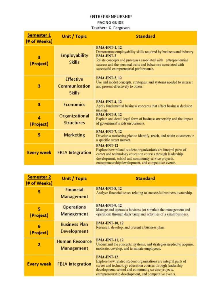 Ent Pacing Guide | PDF | Business | Finance & Money Management