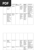 TANACOL | PDF | Drogas | Farmacología