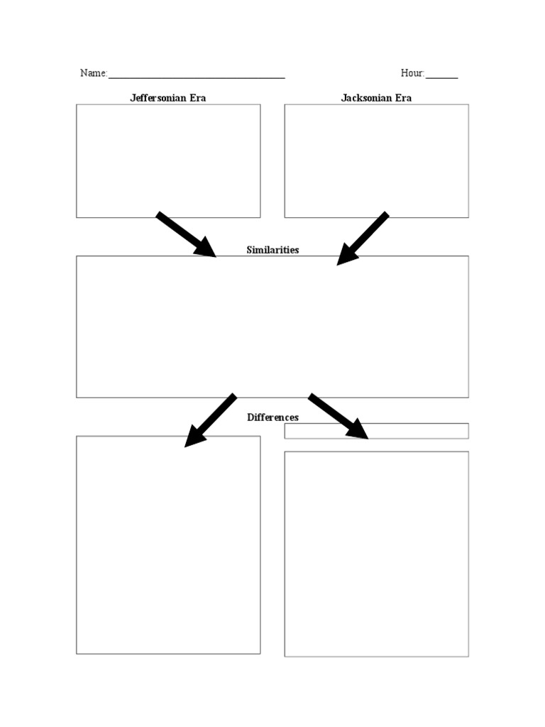 Compare and Contrast Graphic Organizer | PDF