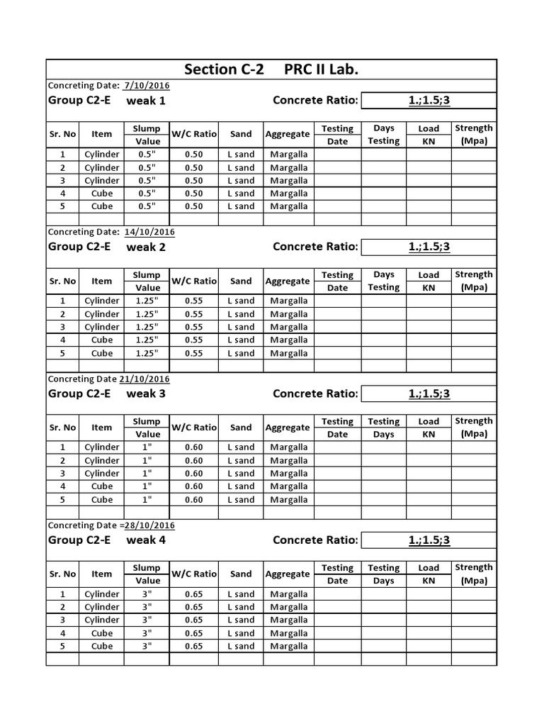 Section C-2 PRC II Lab.: Weak 1 Group C2-E Concrete Ratio: 1. 1.5 3 | PDF