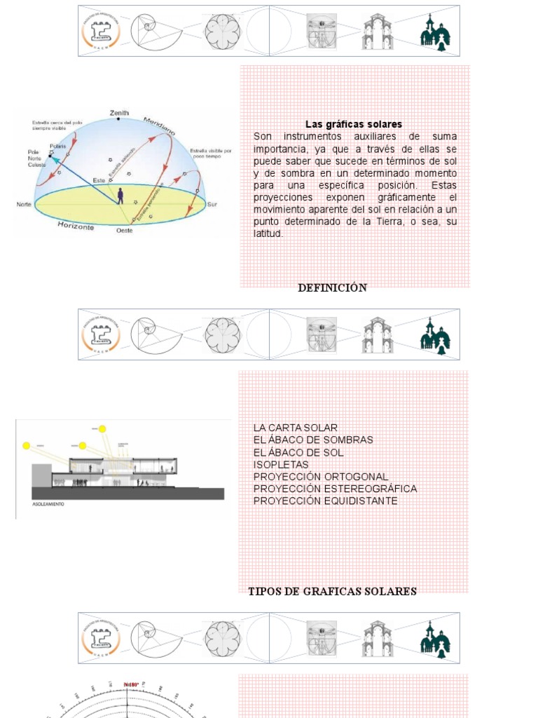Grafica Solar | PDF | Dom | Sistema coordinado