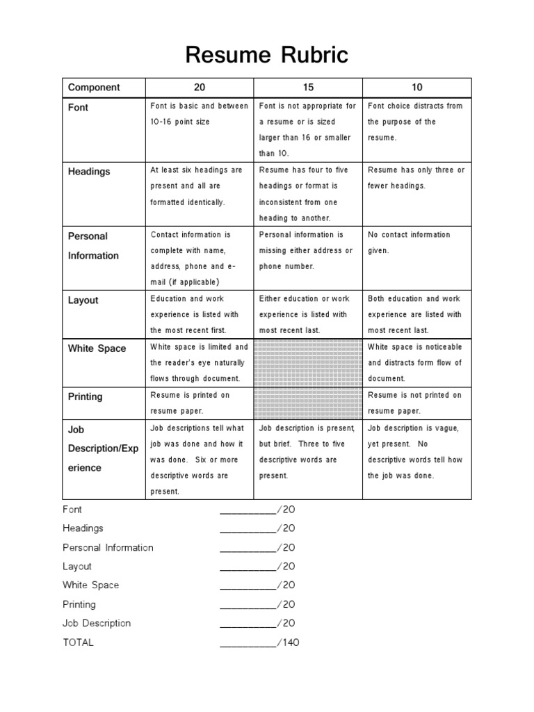 Resume Rubric P | PDF