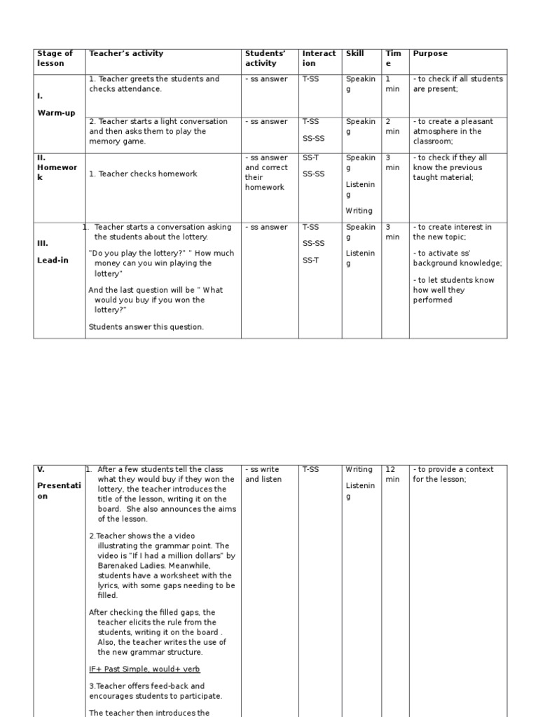 Lesson Plan Second Conditional | PDF | Homework | Applied Psychology