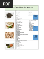 Plant-based Protein Sources Handout (1)_1737209874533 | PDF
