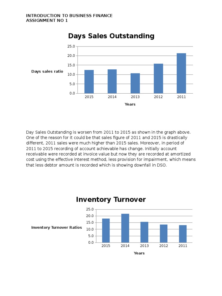 Days Sales Outstanding: Introduction To Business Finance Assignment No ...