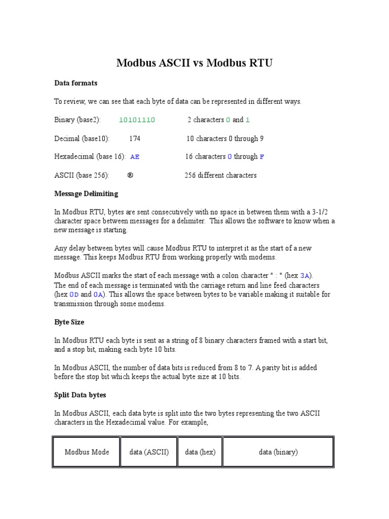 Modbus ASCII Vs Modbus RTU | PDF | Ascii | Byte
