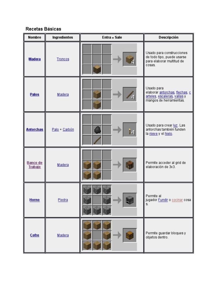 Recetas Básicas de MINECRAFT | PDF | Cian | Azul