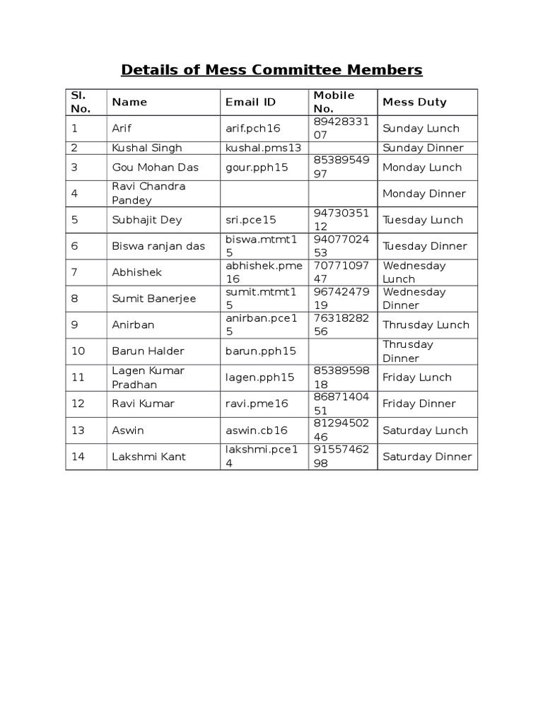 Details of Mess Committee Members: Sl. No. Name Email ID Mobile No ...