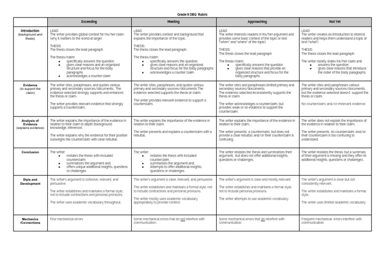 Grade 8 DBQ Rubric Exceeding Meeting Approaching Not Yet ...