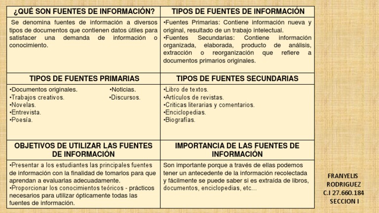 Cuadro Fuentes de Informacion