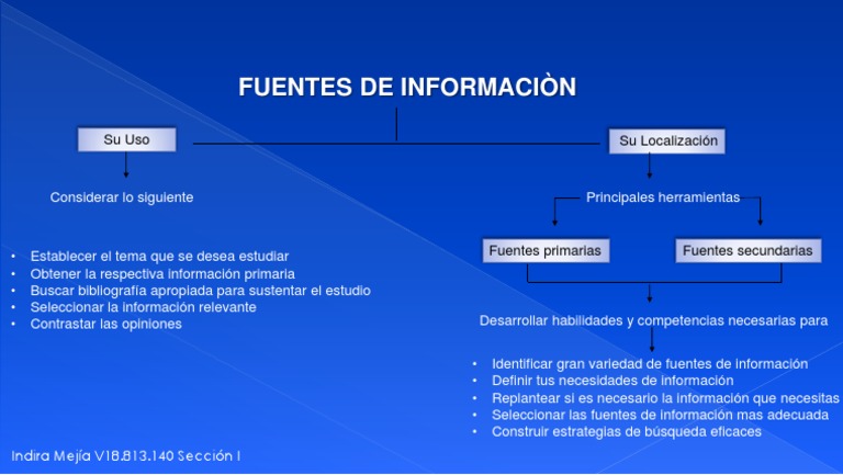 Fuentes De Informacion