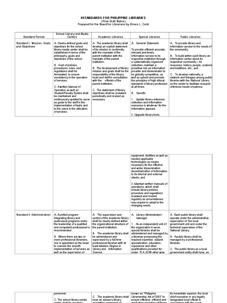 Philippine Library Standards Overview | PDF