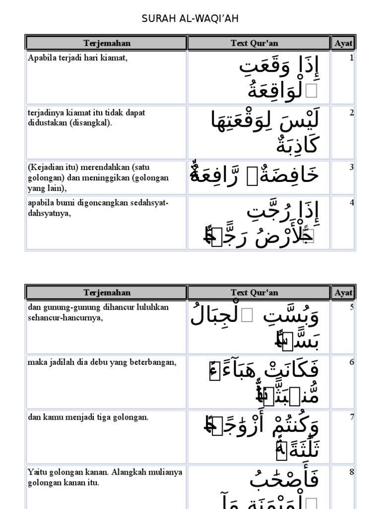 Kumpulan Surah-Surah Pendek | PDF