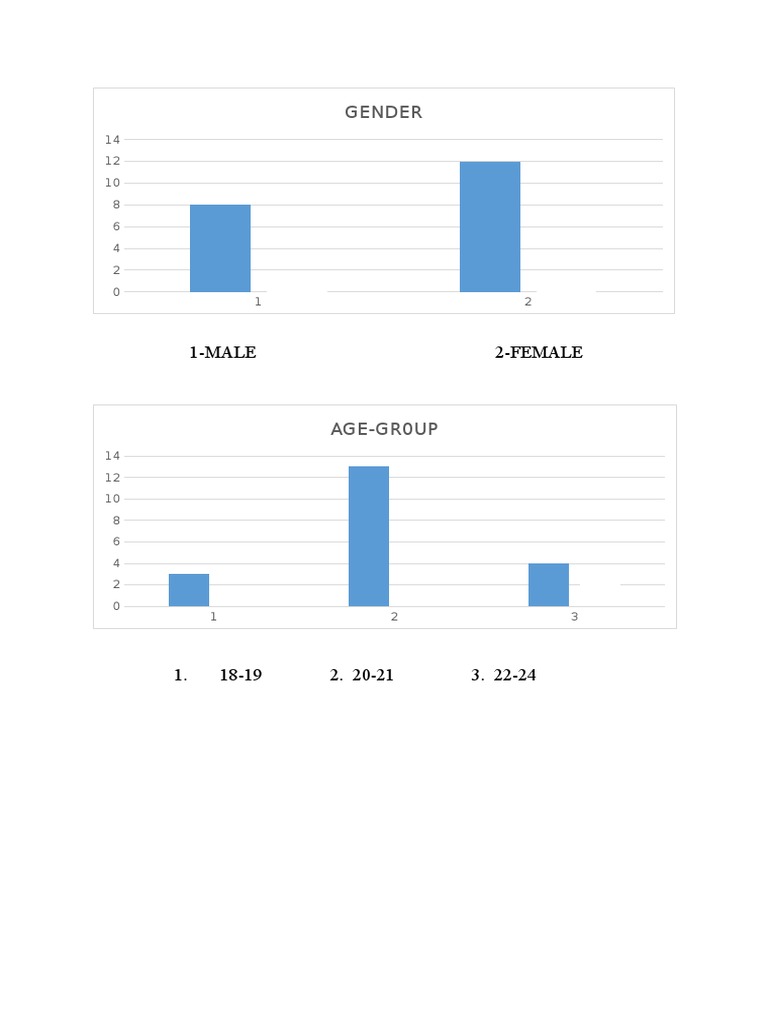 1-Male 2-Female | PDF