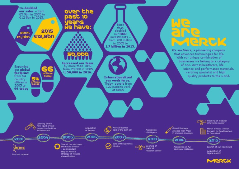 Merck Infographic v7 Tcm1612 143783 | PDF