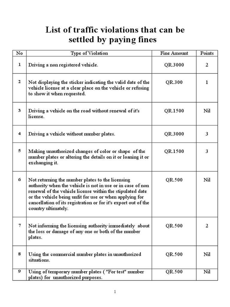 List of Traffic Violations That Can Be Settled by Paying Fines | PDF ...