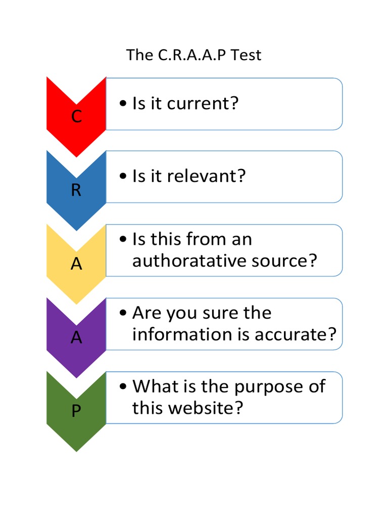 C - Is It Current?: The C.R.A.A.P Test | PDF