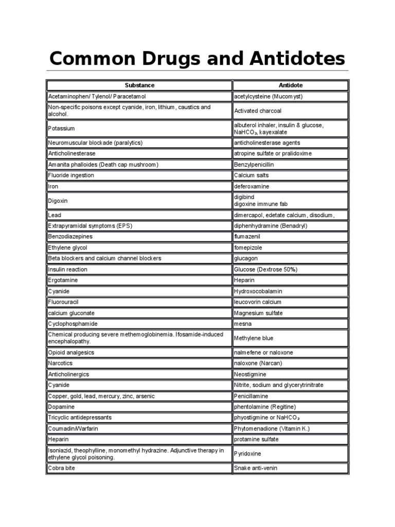 Medical Antidotes Reference Guide | PDF | Potassium | Diet & Nutrition