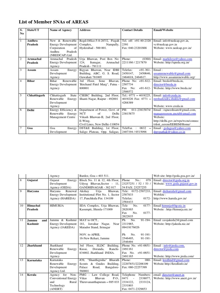List of Member SNAs of AREAS PDF | PDF