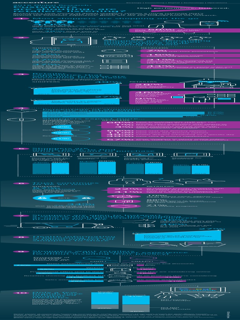 Accenture Adaptive Retail Research Infographic PDF | PDF | Retail ...