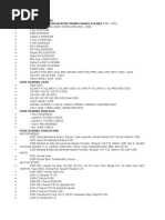 HS - Kode Tipe Motor Honda | PDF