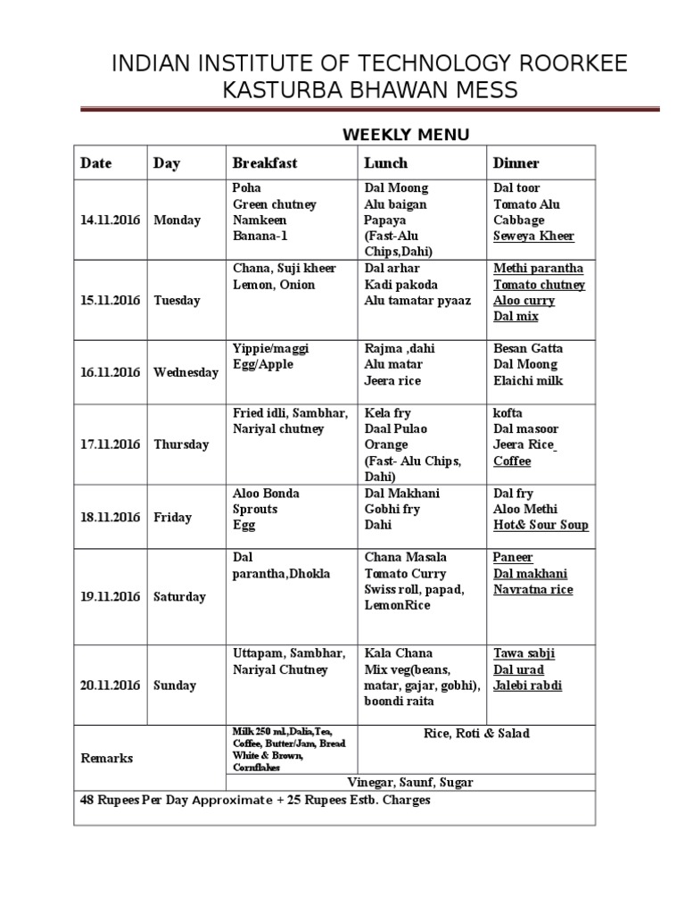 Indian Institute of Technology Roorkee Kasturba Bhawan Mess: Weekly ...