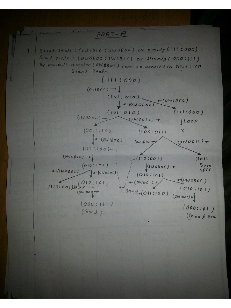 Assignment Artificial Intelligence PDF | PDF