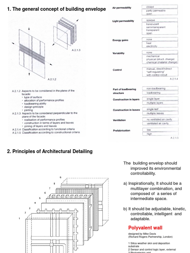 Facade Principle | PDF | Building Insulation | Engineering