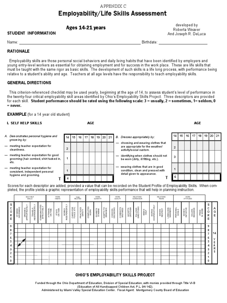 Employability Skills Assessment Checklist | PDF | Clothing | Hygiene