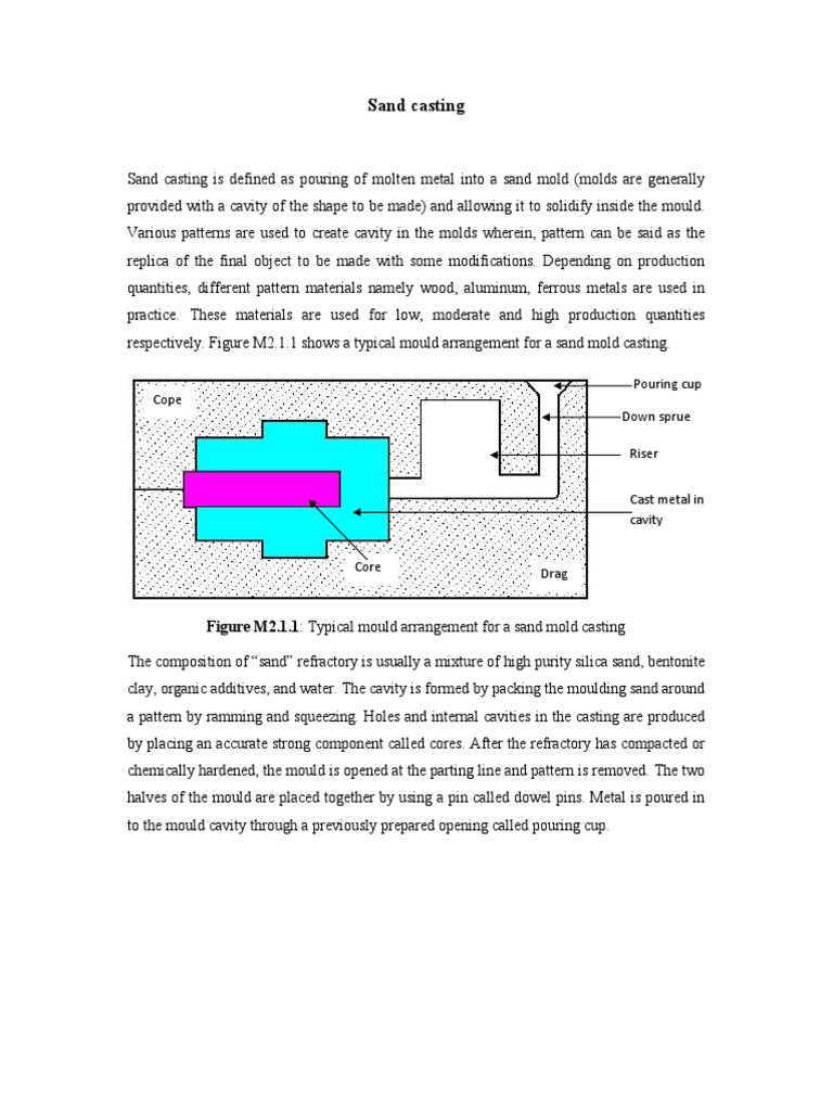 Sand Casting: Pouring Cup Cope Down Sprue Riser | PDF | Casting ...