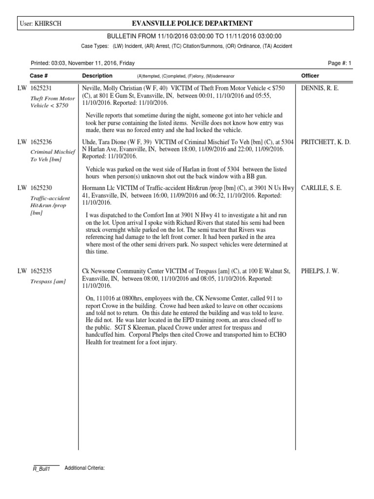 Evansville Police Bulletin - November 11, 2016 | PDF | Burglary ...