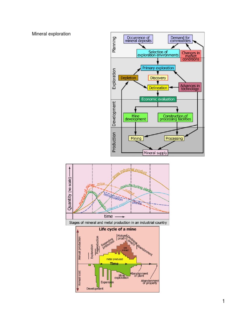 Exploration Plan | PDF