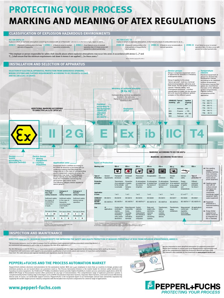 E Exibiict4 2 G Ii: Marking And Meaning Of Atex Regulations ...