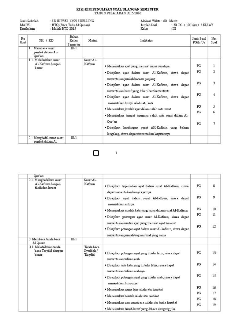 Dokumen - Tips - Kisi Kisi BTQ s1 Kelas 3 Model Urut 2011 | PDF