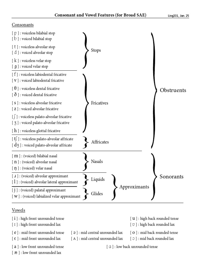Sound Features For English PDF | PDF | Language Arts & Discipline ...