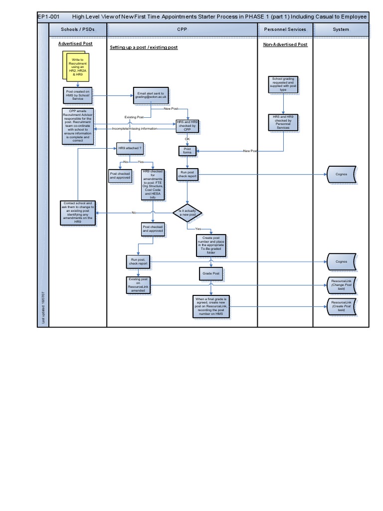EP1-001 New Starter Process | PDF | Career & Growth