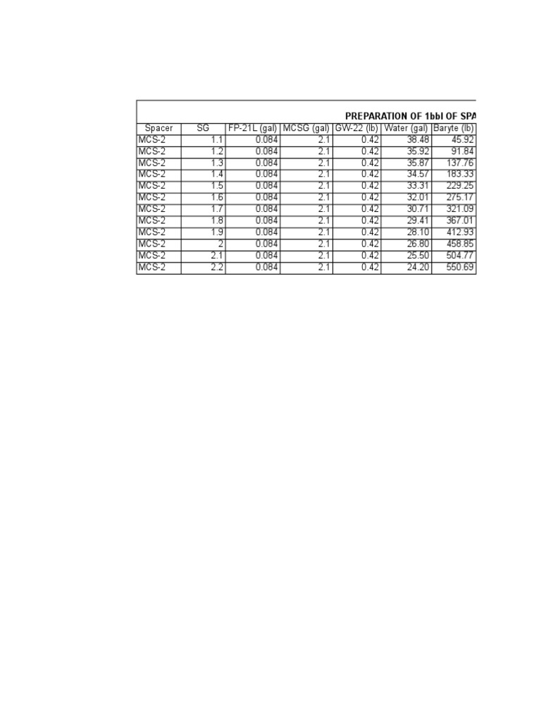 1bbl Spacer Preparation with Fresh Water | PDF