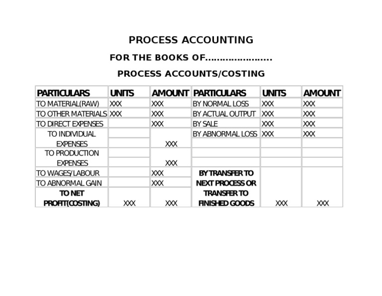 Process Accounting | PDF