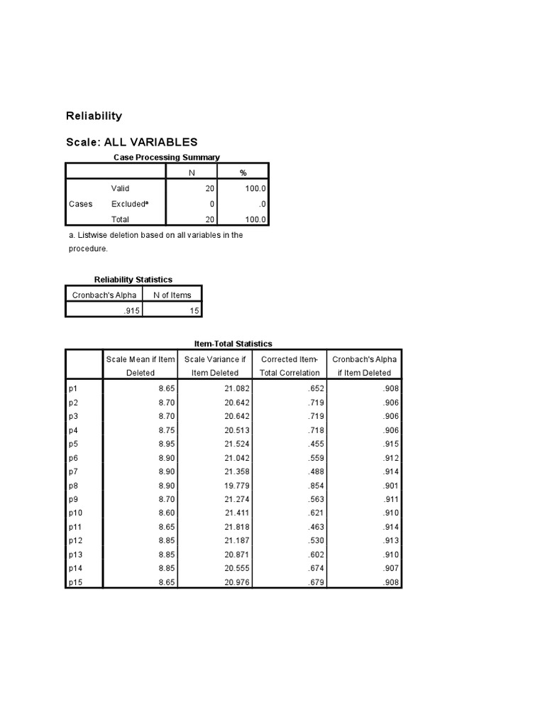 Reliability Scale: All Variables: Case Processing Summary | PDF