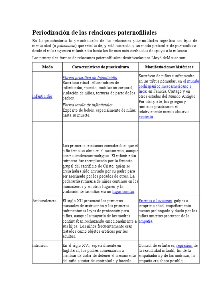 La evolución de las relaciones paternas a través de la historia según ...